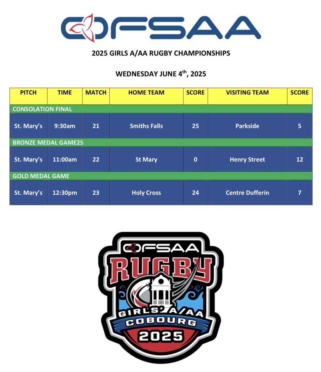 Rugby - Girls' A/AA - OFSAA